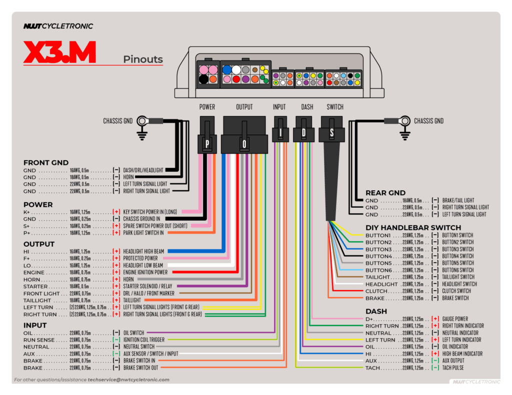 NWT CYCLETRONIC – Innovation. Progress. Value.