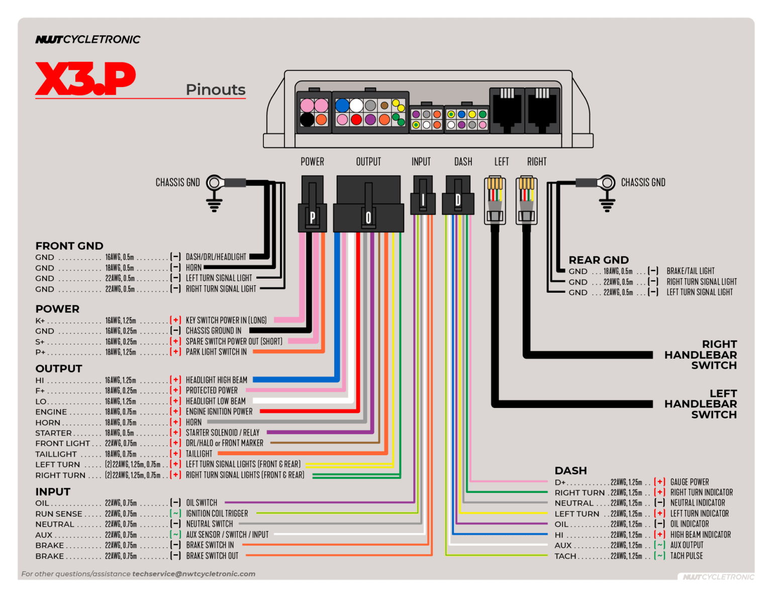 NWT CYCLETRONIC – Innovation. Progress. Value.