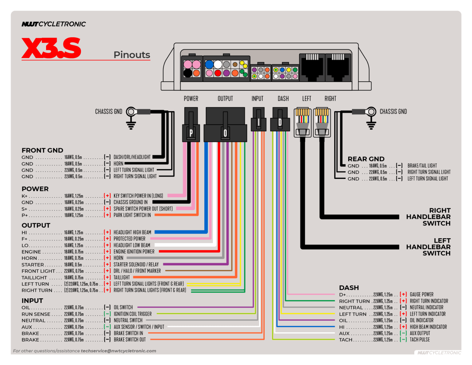 NWT CYCLETRONIC – Innovation. Progress. Value.